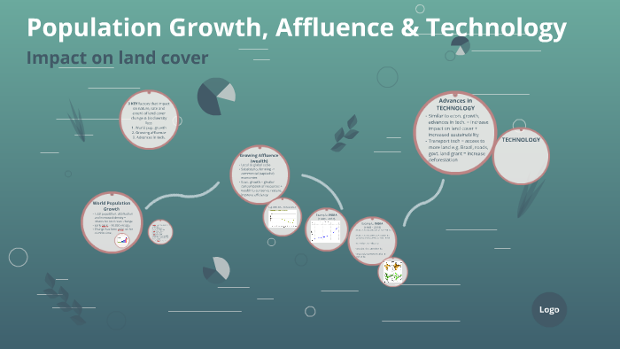 Population, Affluence & Technology by Ben Kelly on Prezi