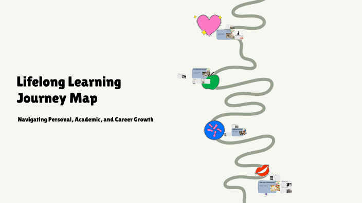 Lifelong Learning Journey Map by Dahlia sal on Prezi