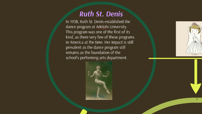 Modern Dance Family Tree by Lianna Brown on Prezi