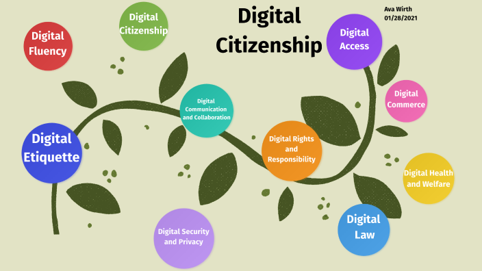 Digital Citizenship by Ava Wirth on Prezi