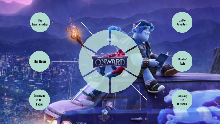 Hero's Journey for Onward- By Emery Crawford by Emery Crawford on Prezi