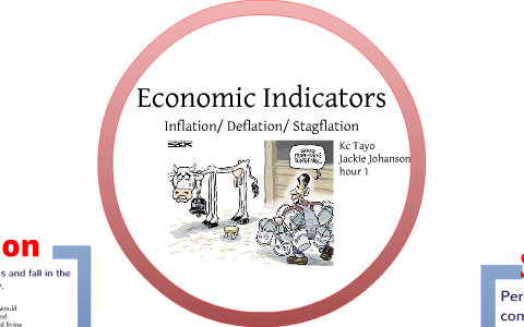 Econmic indicators by Kc Tayo on Prezi