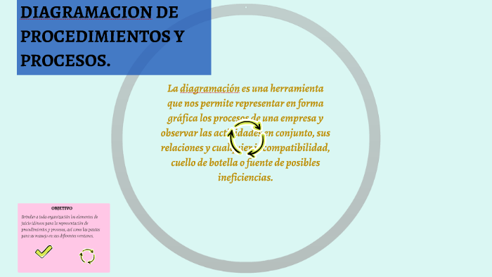 DIAGRAMACION DE PROCEDIMIENTOS Y PROCESOS. by ANGELES RUIZ on Prezi