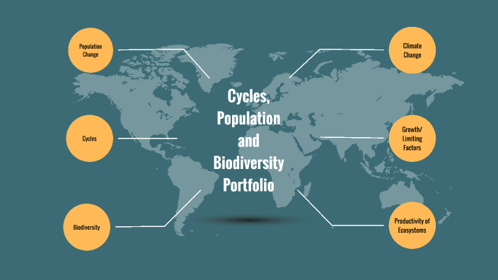 Cycles, Population and Biodiversity Portfolio by Ashton Harper on Prezi