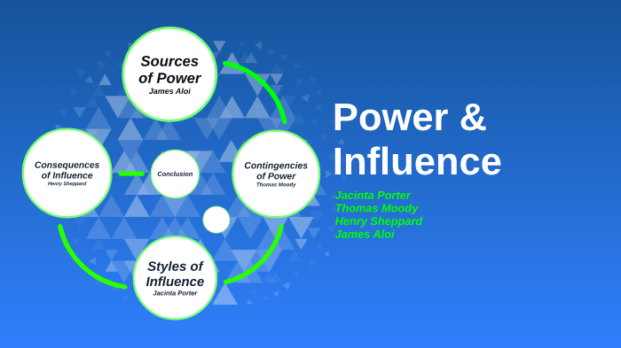 OA Presentation (Actual) by James Aloi on Prezi