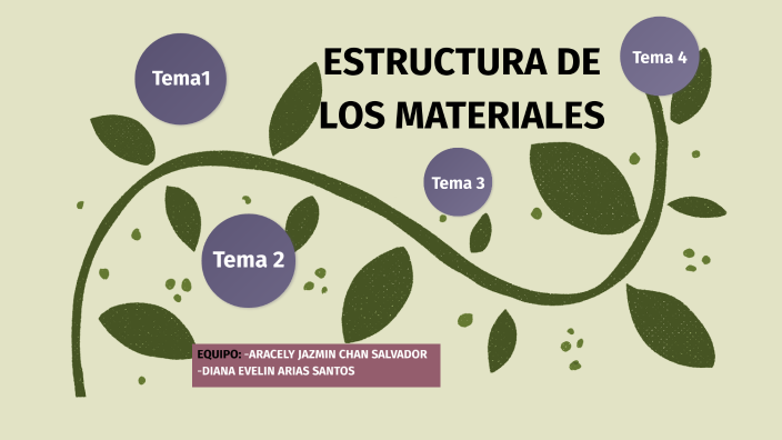 Estructura de los Materiales by Melvin BD on Prezi