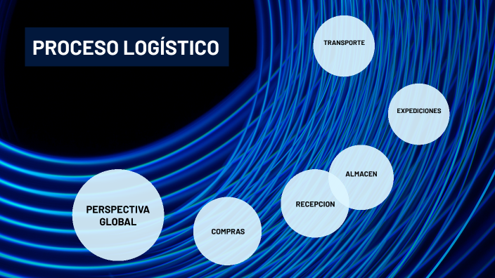 PROCESO LOGÍSTICO by M. Victoria Rodríguez del Burgo on Prezi