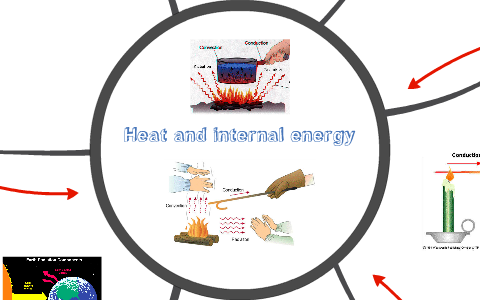 Heat and internal energy by tu man chiu on Prezi