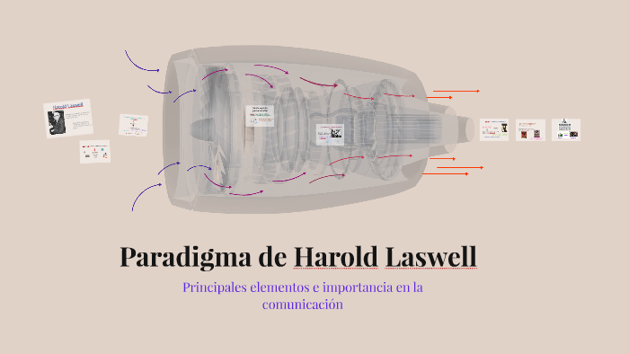 Paradigma de Harold Laswell by jennifer barbosa on Prezi