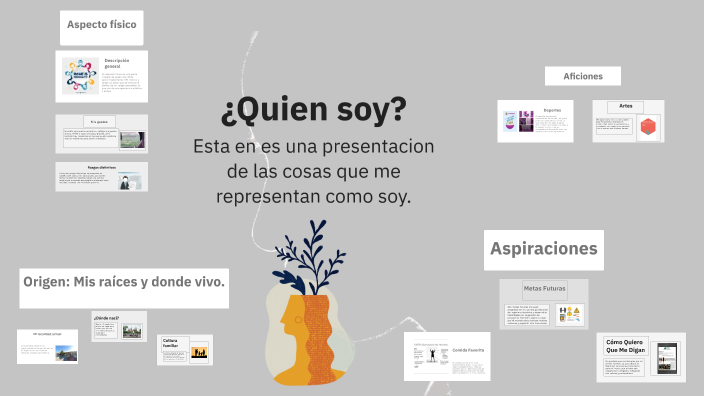 ¿Quien soy? by VICTOR MIGUEL INIGUEZ PENA on Prezi