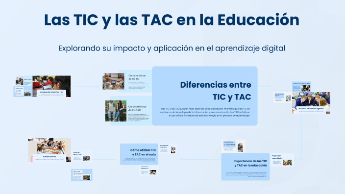 Las TIC y las TAC en la Educación by EDGAR GONZALEZ on Prezi
