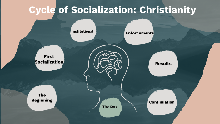 Cycle of Socialization by LAUREN SHIELL on Prezi