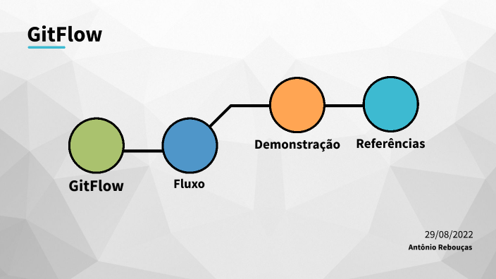 GitFlow by Antonio Arruda on Prezi