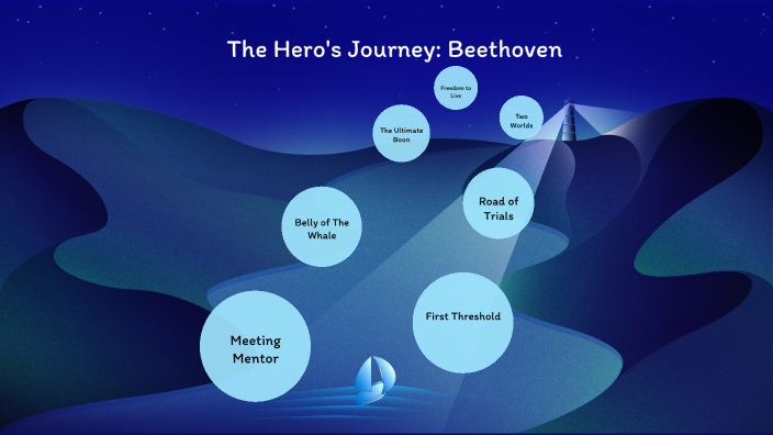 The Hero's Journey Beethoven by Riley Pham on Prezi