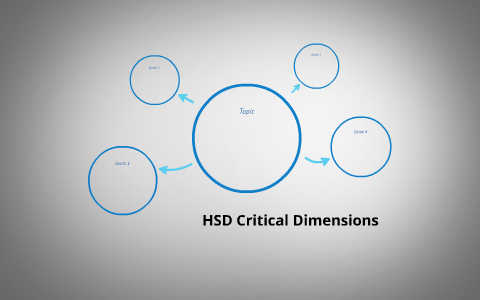 HSD Critical Dimensions by Alexander Puerto on Prezi