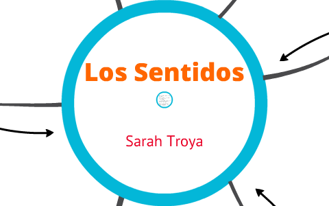 Los Sentidos by Sarah Troya on Prezi