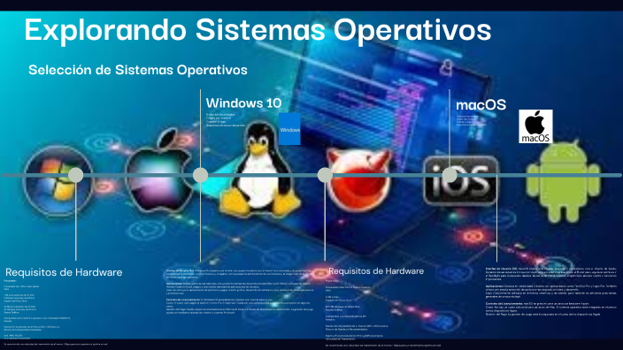 Explorado Sistemas Operativos by Alexis Pinos on Prezi