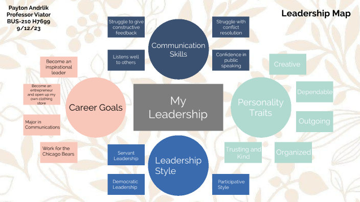 Leadership Map by Payton Andrlik on Prezi