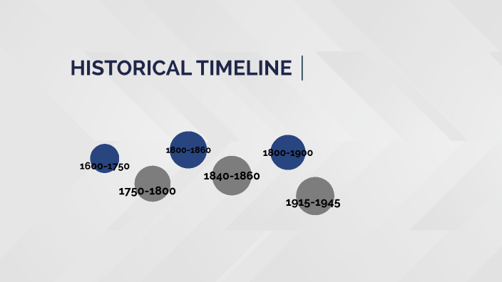 Historical Timeline by SHAKEEMA GRANT REESE on Prezi