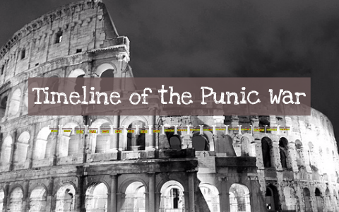 Timeline of the Punic War by