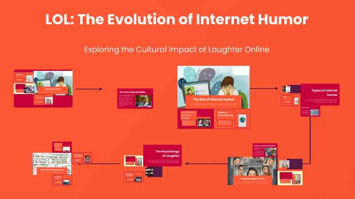 LOL: The Evolution of Internet Humor by Ewa Błońska on Prezi