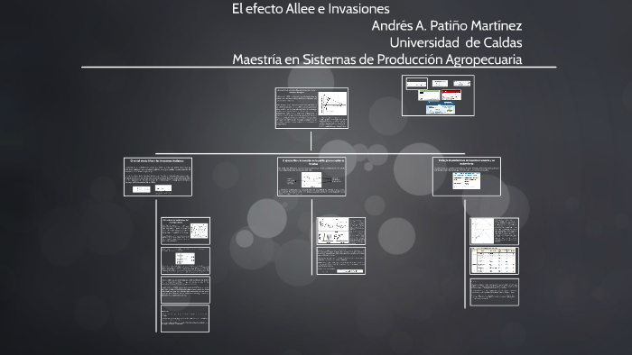 El efecto Allee e Invasiones by Andres Patiño on Prezi