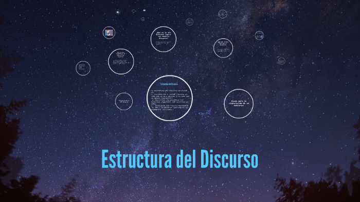 Estructura del Discurso by JORGE LUNA on Prezi