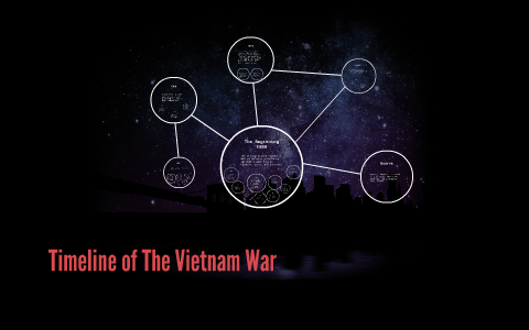 Timeline of The Vietnam War by Patsy Cowen on Prezi