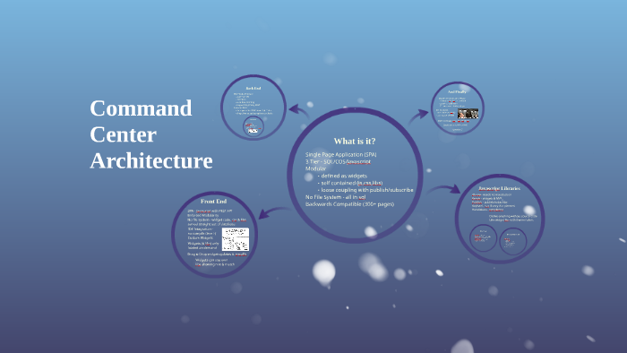Command Center Architecture by John Ferguson on Prezi