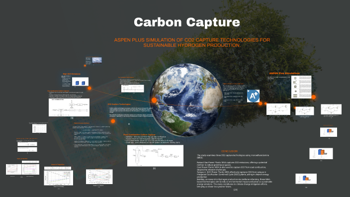 Carbon Capture Presentation by akki abdellah on Prezi