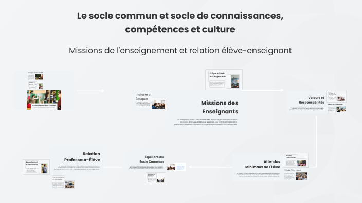 Le socle commun et socle de connaissances, compétences et culture by ...