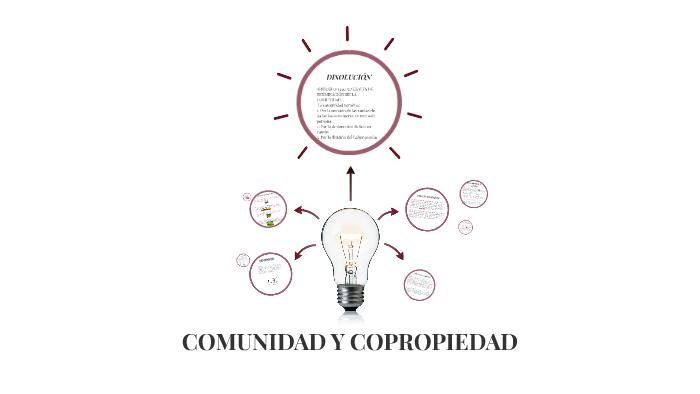 COMUNIDAD Y COPROPIEDAD by on Prezi