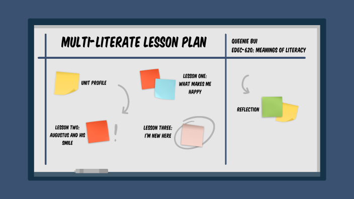 Assignment 1: Multiliterate Learning Plan by Queenie Bui on Prezi