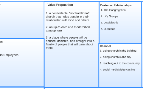 Business Model Canvas - Church Plant by Joey Babich on Prezi
