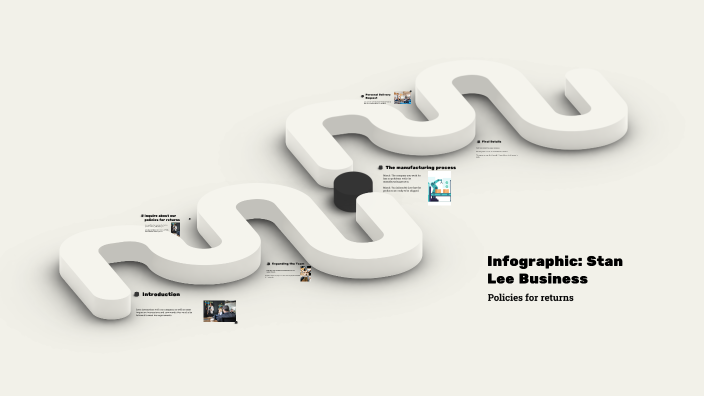 Infographic: Stan Lee Business by natalia medina prieto on Prezi