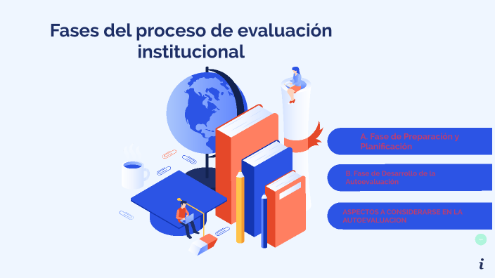 Fases del proceso de evaluación institucional by Alba Jaqueline Chinga ...