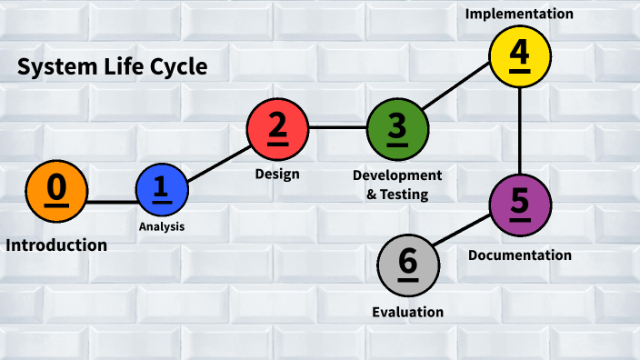 ICT Chapter 7 - System Life Cycle by Aqsa Murtaza on Prezi