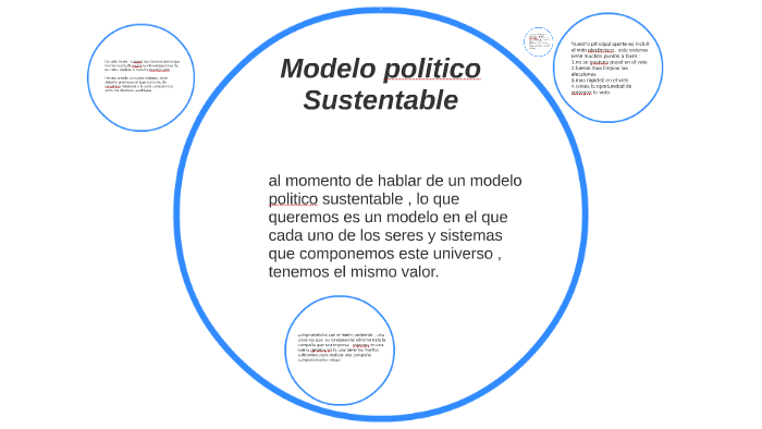 Modelo politico by Alex Leon on Prezi