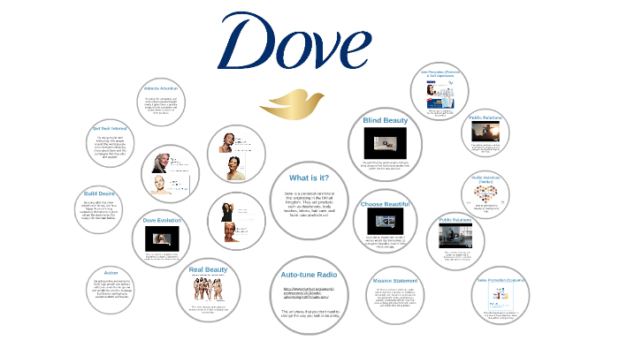 Dove by stephanie ibrhim on Prezi