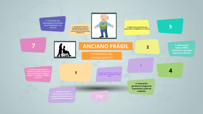 ANCIANO FRÁGIL by Marta Roche Campos on Prezi