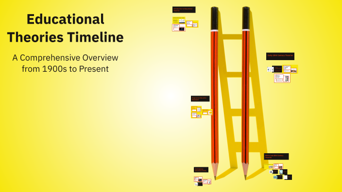 Educational Theories Timeline by Natasha Topley on Prezi