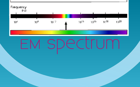 EM Spectrum Project by Allison Sparks on Prezi