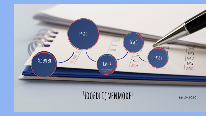 Hoofdlijnenmodel by kees Smidt on Prezi