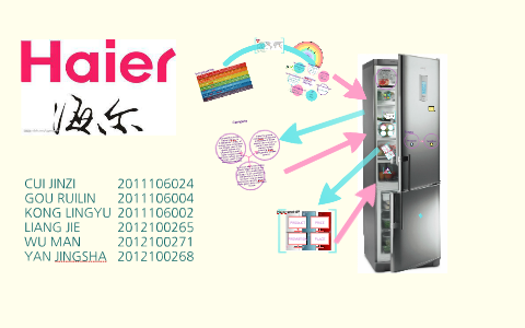 Haier analysis by jie liang on Prezi