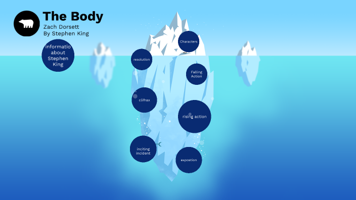 The Body by Stephen King by Zach Dorsett on Prezi