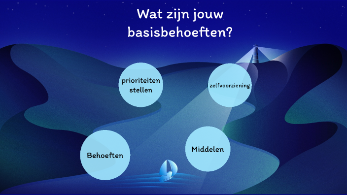 basisbehoeften by Noa Kartopawiro on Prezi