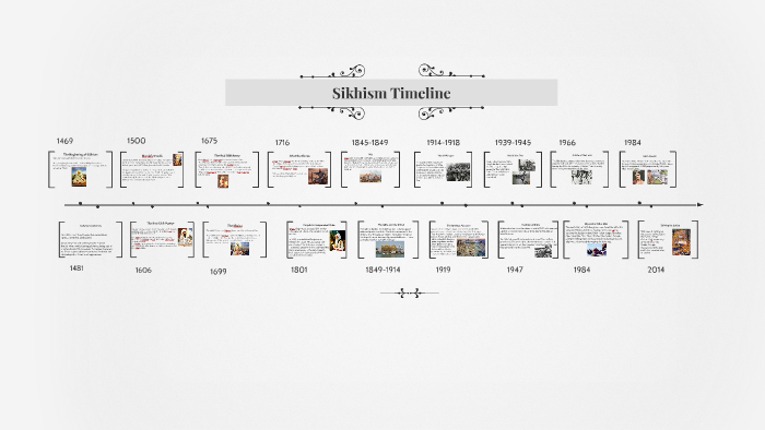 Sikhism Timeline by Angelina Lamanna on Prezi