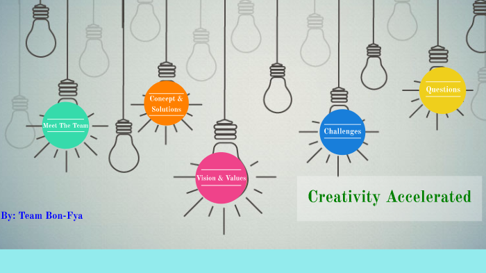 Creativity Accelerated by Taylor Demming on Prezi