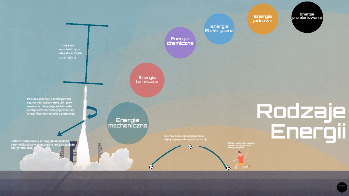 Rodzaje Energii by Patryk Stojek on Prezi