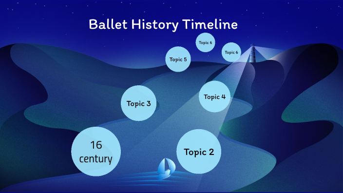 Ballet History Timeline by Jazsmine Winston [STUDENT] on Prezi